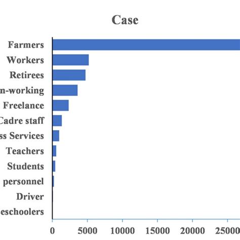 Figure Distribution Map Of He Incidence In Jiangsu Province From Mmmm Download Scientific
