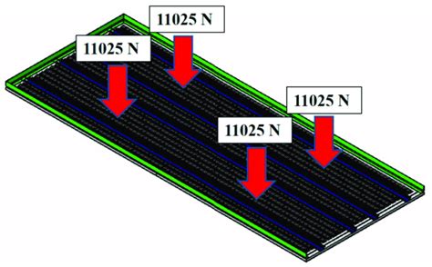 Load Case For Structural Analysis Download Scientific Diagram