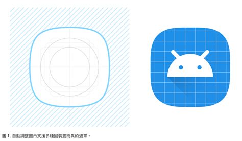 Ui設計師要如何出 App Icon 的圖給 Ios及android系統呢？ By Joyceh Medium