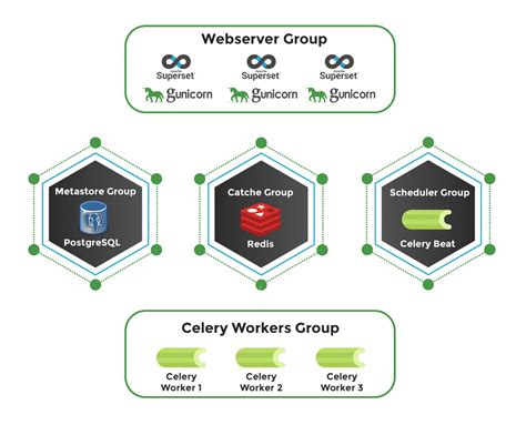 How Apache Superset Transforms Data Analysis Workflow