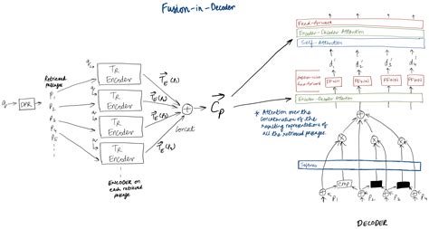 Kartik Perisetla Leveraging Passage Retrieval With Generative Models For Open Domain Question