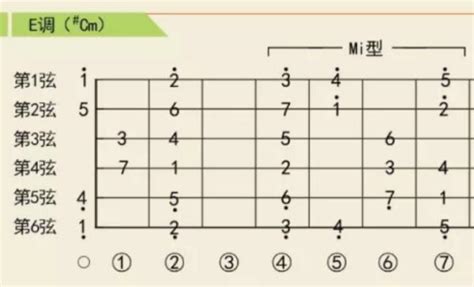 吉他降e调和弦图 知晓星球