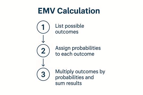 How To Calculate EMV A Simple Step By Step Guide Reach Influencers