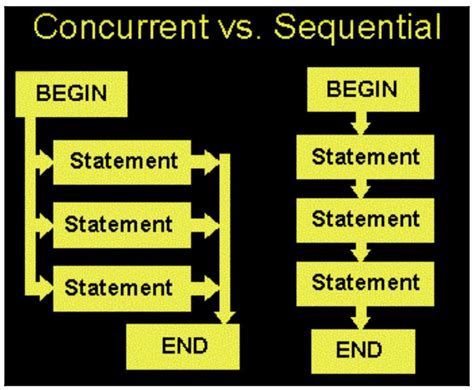 Глава 1 Расширенное введение в совместное и параллельное программирование Полное руководство