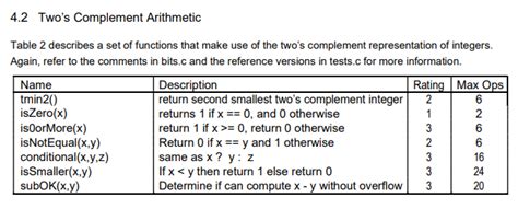 Solved Two S Complement ArithmeticTable Describes A Chegg Com