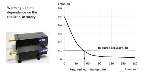 Metrology Free Full Text Analysis Of Vector Network Analyzer Thermal Drift Error