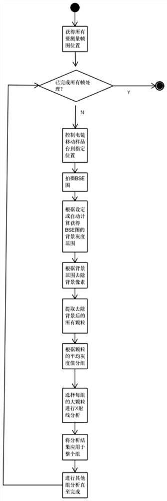 electron microscope based particle identification method for improving