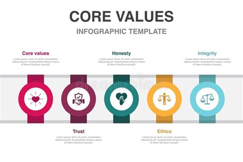 Core Values Trust Honesty Ethics Stock Vector Illustration Of Flat Template 266206516