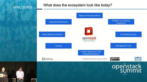 Navigating The OpenStack Ecosystem With Updates For Kilo Release Videos