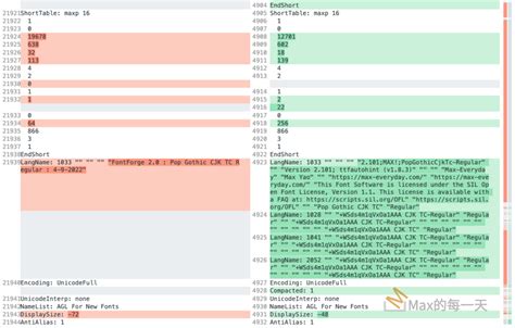 Fontforge 合併字型造成設定錯亂 Max的程式語言筆記 Fontforge 合併字型造成設定錯亂 Max的程式語言筆記