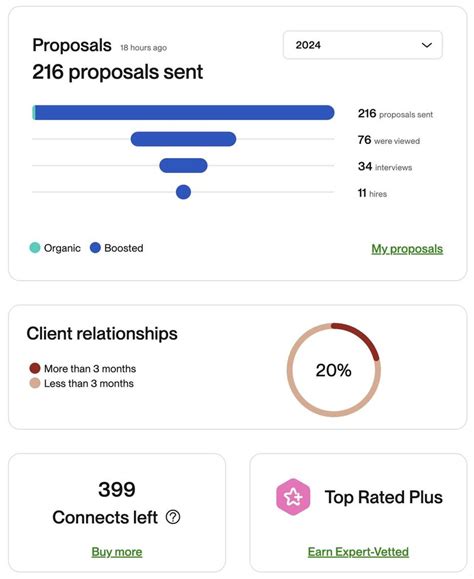 My Upwork Stats For 2024 Ramzan Haral Posted On The Topic Linkedin