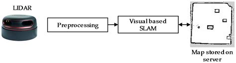 Sensors Free Full Text Modified A Star Algorithm For Efficient