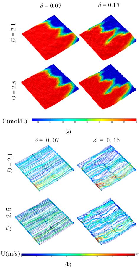 Impact Of Geometrical Features On Solute Transport Behavior Through Rough Walled Rock Fractures