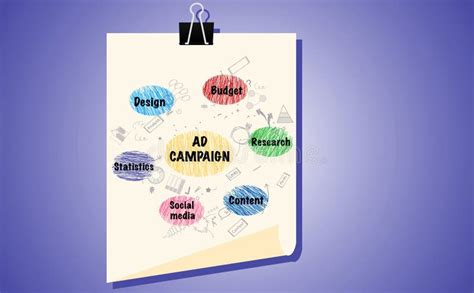 Ad Campaign Process And Diagram With Strategy Arrows And Words Budget