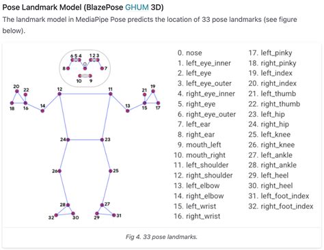 Github Hc Kang Lstm Pose Classification Lstm Pose Classification