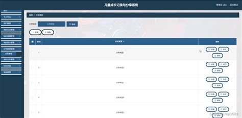 附源码 Nodejs计算机毕业设计儿童成长记录与分享系统express Csdn博客