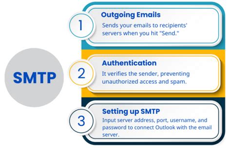 Outlook SMTP Settings Complete Guide