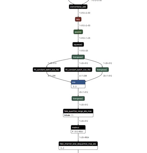 如何量化LSTM层 Issue 1401 PaddlePaddle PaddleSlim GitHub