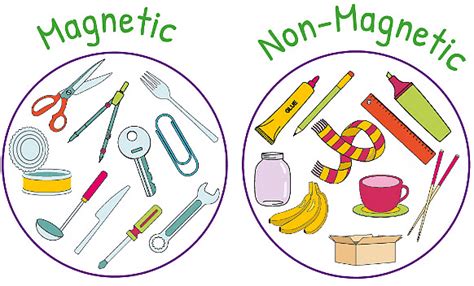 Exploring Magnets Chapter Notes Science Class PDF Download