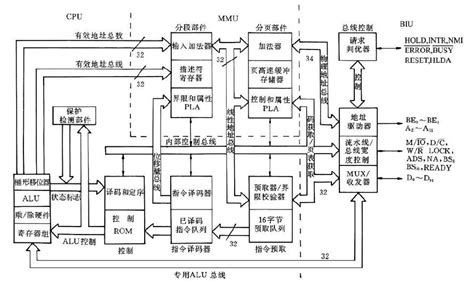 Intel 80386 微处理器的系统结构80x86架构 Csdn博客