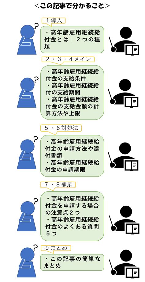 高年齢雇用継続給付金とは？計算方法や申請方法をわかりやすく解説｜リーガレット