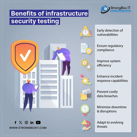 Testing Your Systems With Infrastructure Security Testing Strongbox