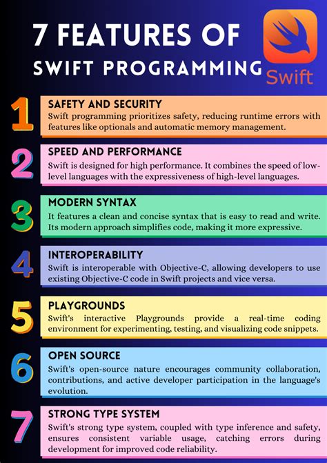Swift Programming Language Beginners To Advanced Pdf Genial Code