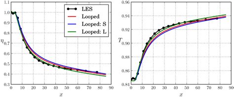 Rans Predictions Of Trailing Edge Slot Flows Using Heat Flux Closures Rans Predictions Of Trailing Edge Slot Flows Using Heat Flux Closures