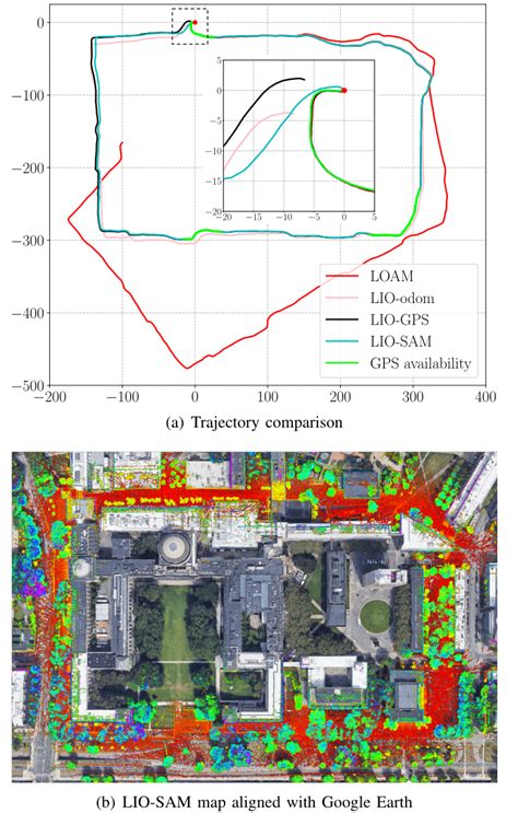 【论文阅读】lio Sam Tightly Coupled Lidar Inertial Odometry Via Smoothing And Mapping Jiafans Blog