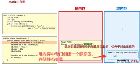 Java基础02 面向对象创建一个person对象李四身份证号id是“x0001”李四吃了eat 一个烤红薯。创 Csdn博客
