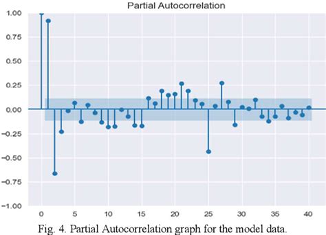 Figure 4 From Solar Photovoltaic Generation Forecasting Using Lstm And Sarimax Model Semantic