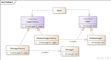 Java设计模式（工厂方法模式） Csdn博客