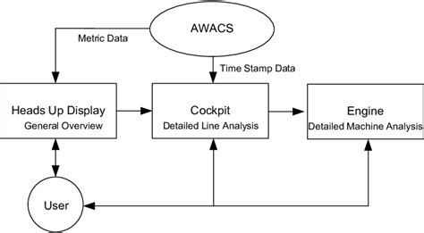 Three Layered Graphical User Interface The Heads Up Display Provides Download Scientific