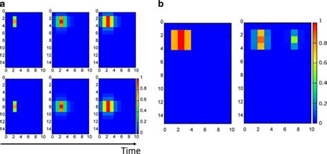 A Temporal Variations Of The Synaptic Weights From V4 Neurons To It