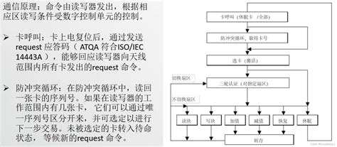 Stm3251单片机实训day4——rfid技术应用｜硬件环境：射频卡、读写器 二 理论rfid实训搭建硬件环境 Csdn博客