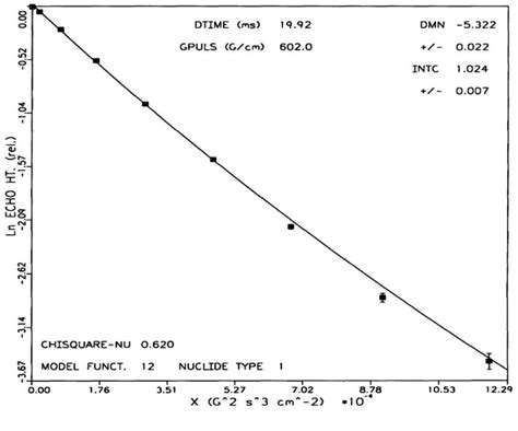 15 Diffusional Spin Echo Attenuation Symbols In Tetraethoxysilane