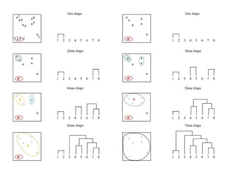 Traitements Appliqués à La Photo Interprétation Classifications Non