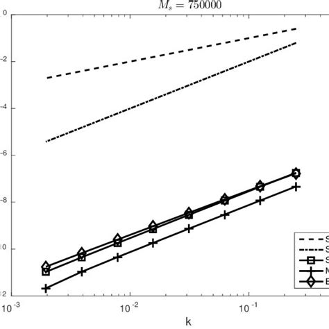 1 Stochastic Schrödinger Equation With Multiplicative Noise