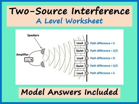 Two Source Interference Worksheet A Level Physics Teaching Resources