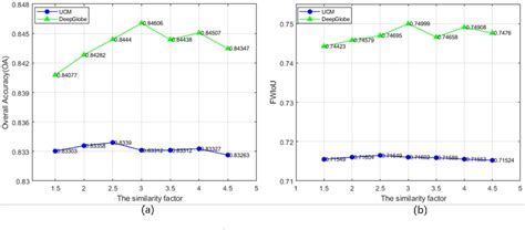 Figure 1 From Combining Deep Semantic Segmentation Network And Graph