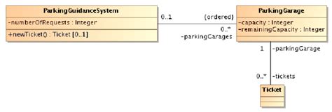 Example Ocl Specification Download Scientific Diagram