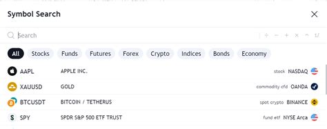 Automated Trading With Tradingview