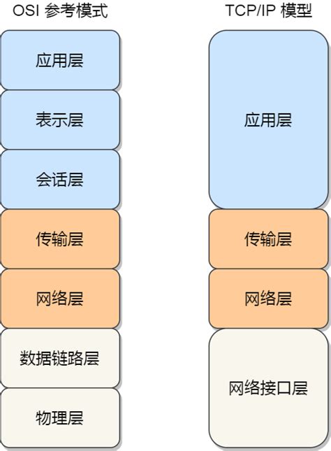 Linux系统收发网络包详解 不念博客