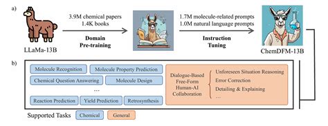Numerical Solutions Of Odes With Python Euler Runge Kutta And Beyond By Souvik Ta Medium