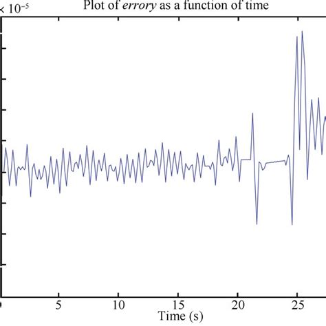Wheel Speed Sensor Signal Conditioning Circuit Download Scientific Diagram
