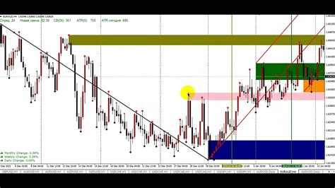 7 Урок 7 Выводы по теме 1 Практическое занятие 7 Тема 1 Модуль 1 Youtube