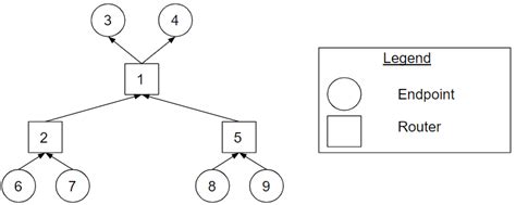 Tree Topology Diagram