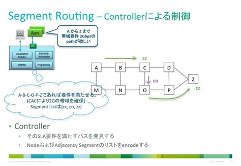 Segment Routing Sdn Japan 2013 Pdf Computer Networking Computing