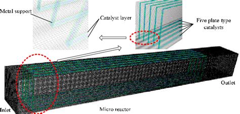 The 3d Mesh Model Of The Micro Scale Reactor Download Scientific Diagram