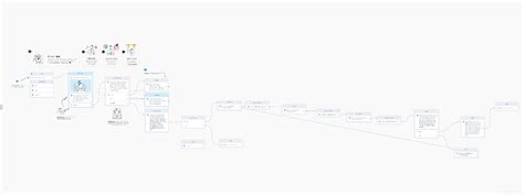 Waste Collection Service Through Voice Interaction With Alexa User Flow Diagram Nelly